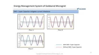 Goldwind - Microgrid Case Study | PDF