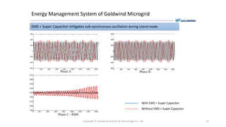 Goldwind - Microgrid Case Study | PDF