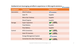 Goldwind - Microgrid Case Study | PDF