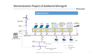 Goldwind - Microgrid Case Study | PDF