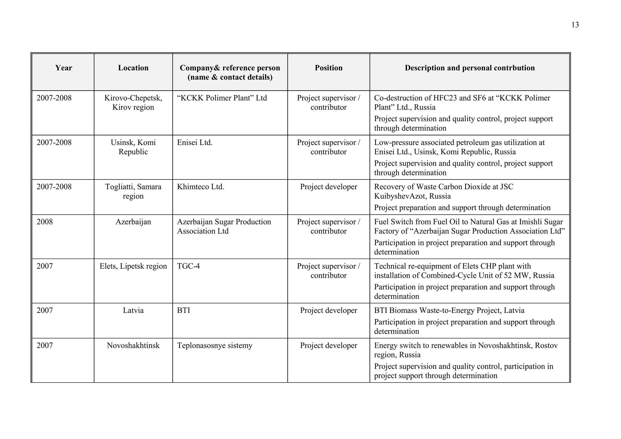 Samorodov-CV-eng_Jul_2016 | PDF