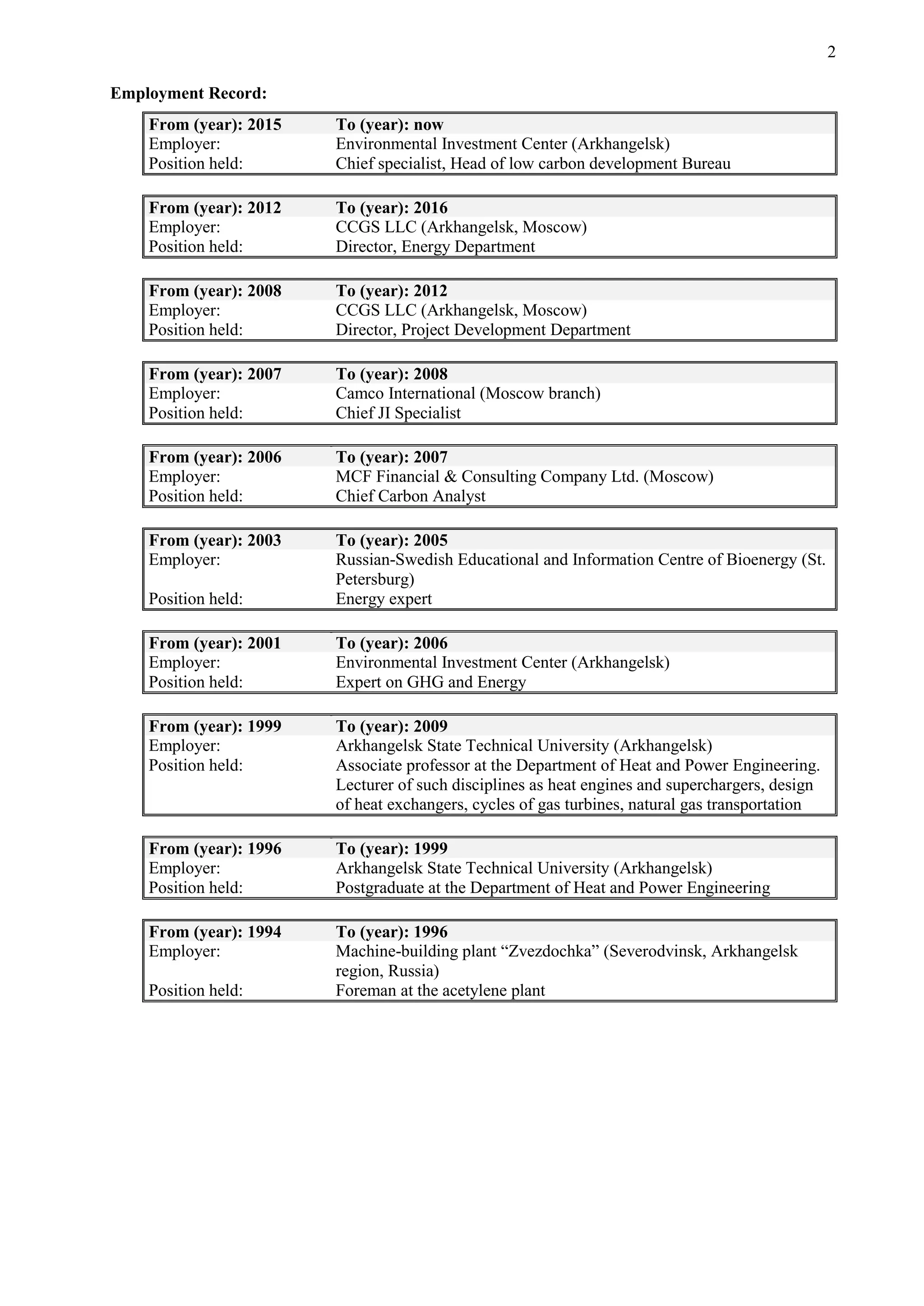 Samorodov-CV-eng_Jul_2016 | PDF