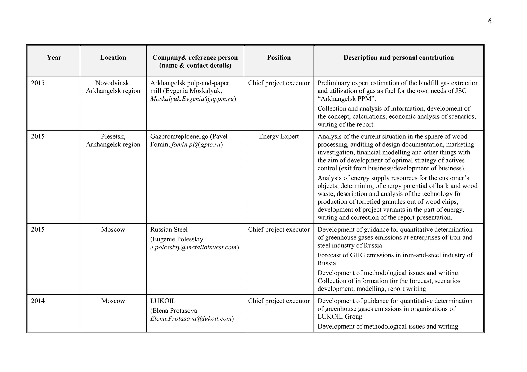 Samorodov-CV-eng_Jul_2016 | PDF