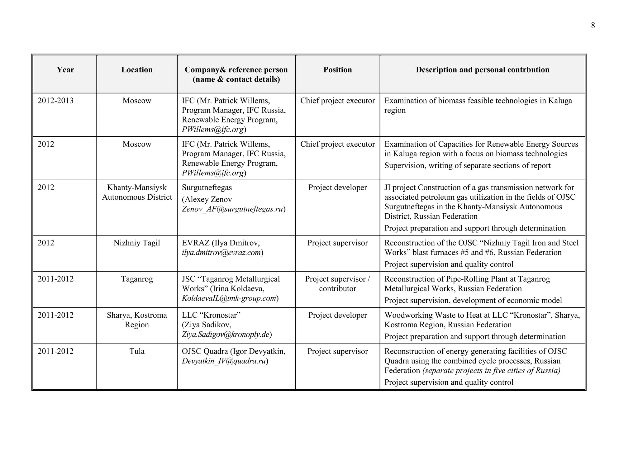 Samorodov-CV-eng_Jul_2016 | PDF