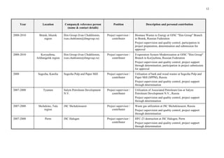 Samorodov-CV-eng_Jul_2016 | PDF