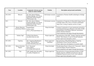 Samorodov-CV-eng_Jul_2016 | PDF