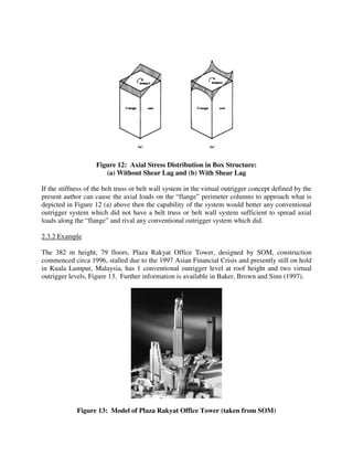 Virtual Outriggers in Tall Buildings | PDF