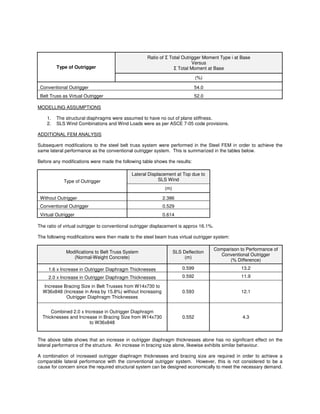 Virtual Outriggers in Tall Buildings | PDF