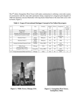 Virtual Outriggers in Tall Buildings | PDF