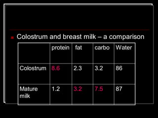 Normal BreastFeeding presentation.docs.pdf