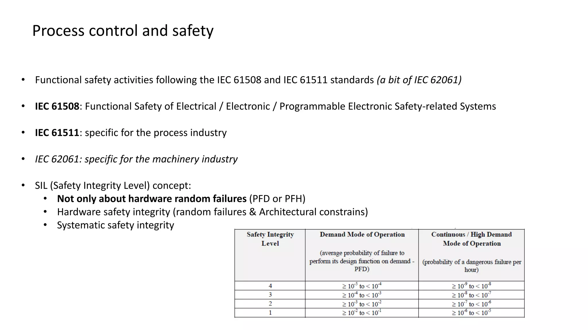 Functional_Safety_.pptx