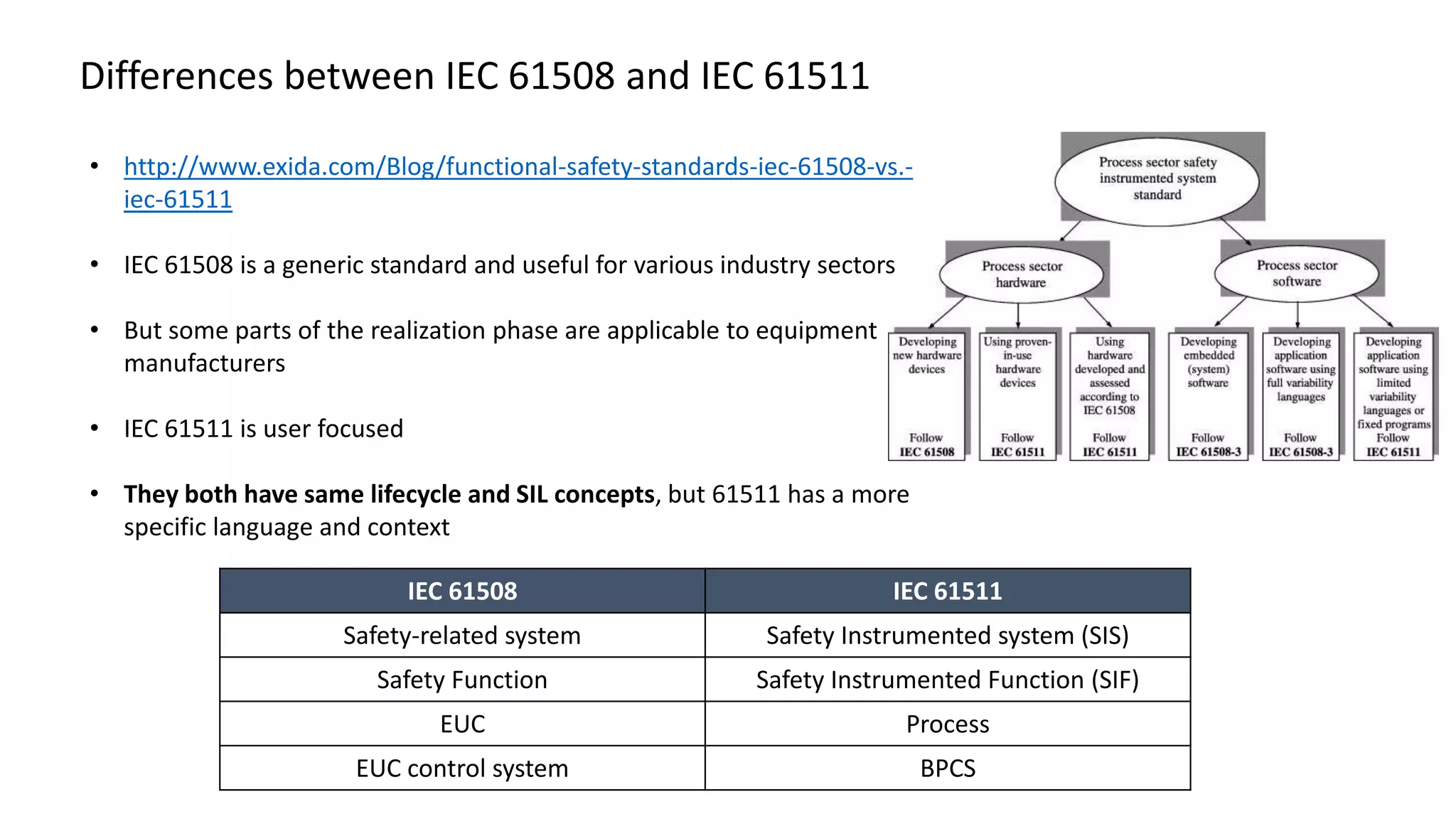 Functional_Safety_.pptx