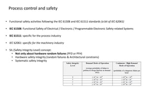Functional_Safety_.pptx