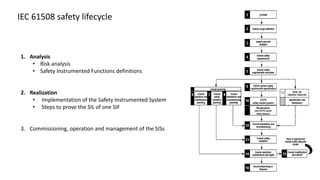 Functional_Safety_.pptx