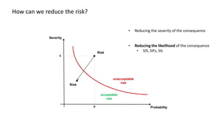 Functional_Safety_.pptx