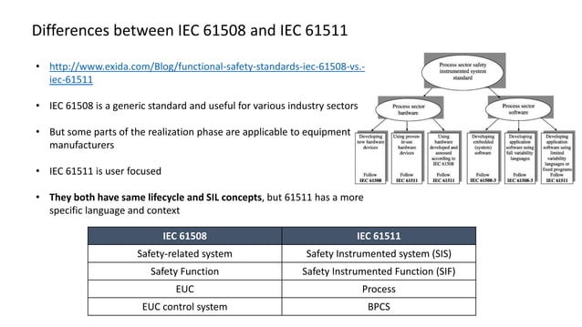 Functional_Safety_.pptx