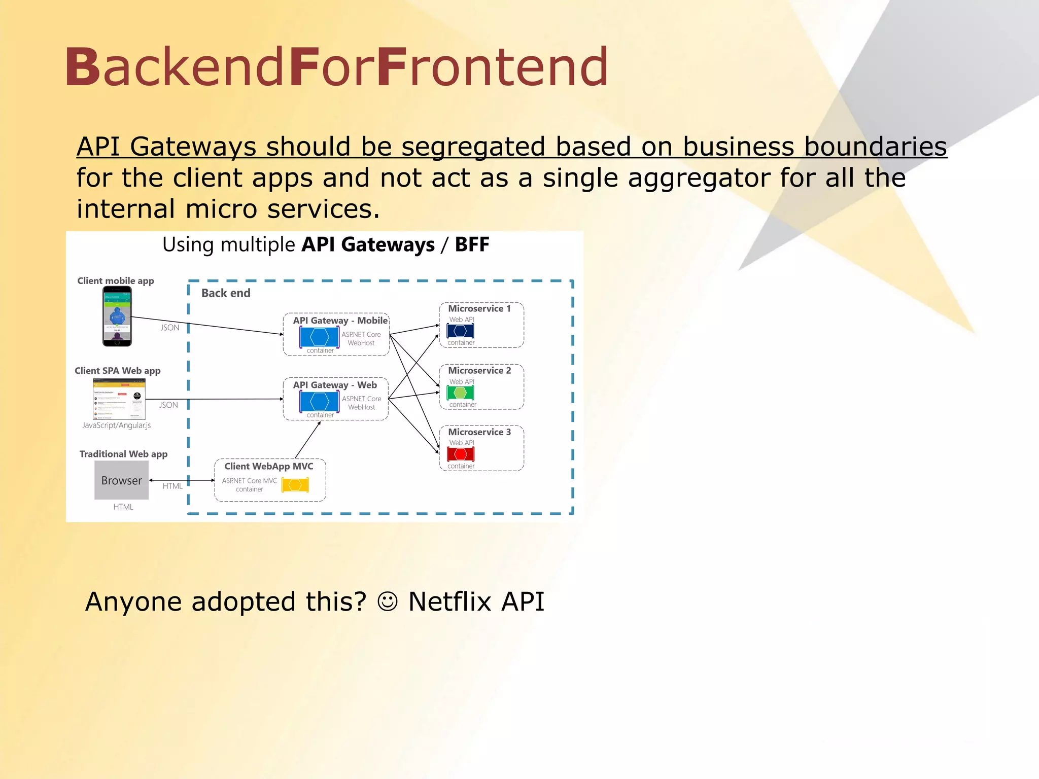 Effective API Gateway | PPT