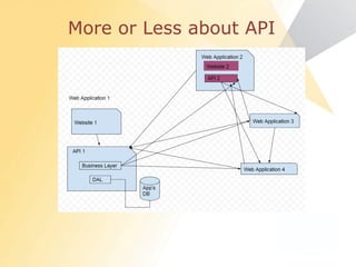 Effective API Gateway | PPT