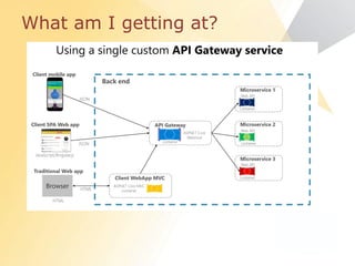 Effective API Gateway | PPT