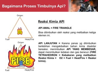 teknik cara Pemadaman kebakaran tahap awal | PDF