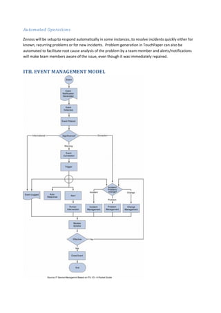 ZENOSS EVENT MANAGEMENT | PDF