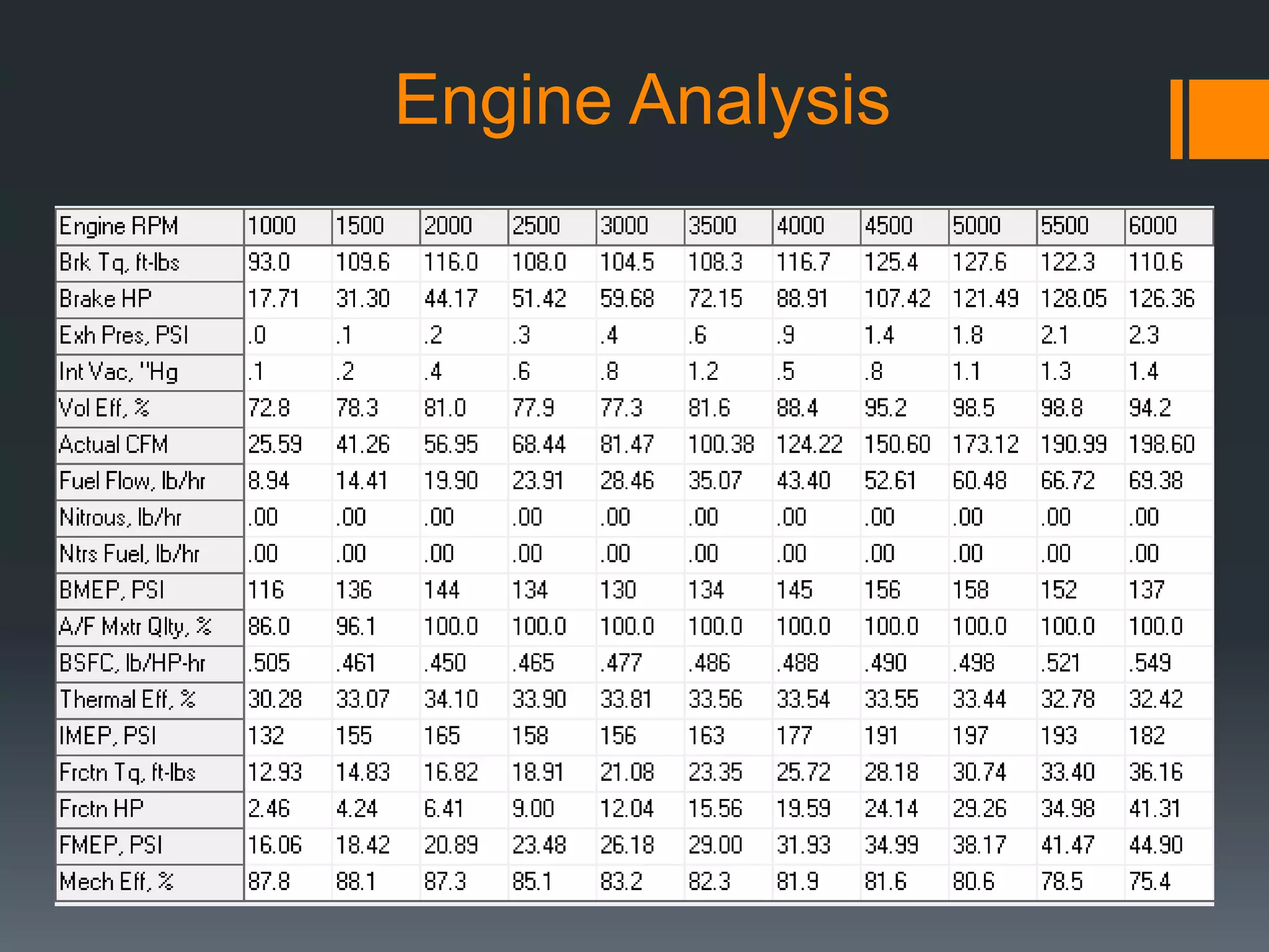 ME 515 Design Project | PPTX | Physics | Science
