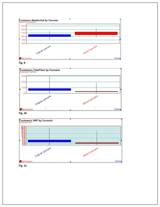 Simulation Project in ARENA | DOCX
