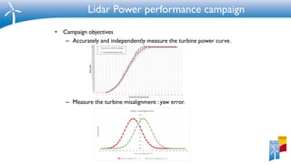 D4 Combining Scada data and Lidar to recitfy under performance | PDF