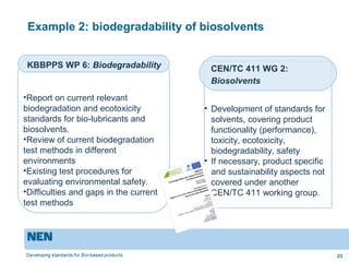 Standardization: Codifying and disseminating state of the art ...