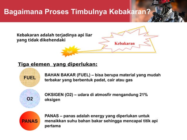 DASAR DASAR KEBAKARAN API BASIC FIRE FIGHTING SCI.pptx
