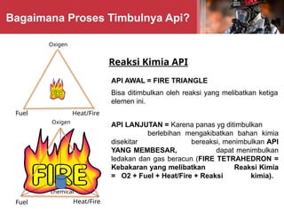 DASAR DASAR KEBAKARAN API BASIC FIRE FIGHTING SCI.pptx
