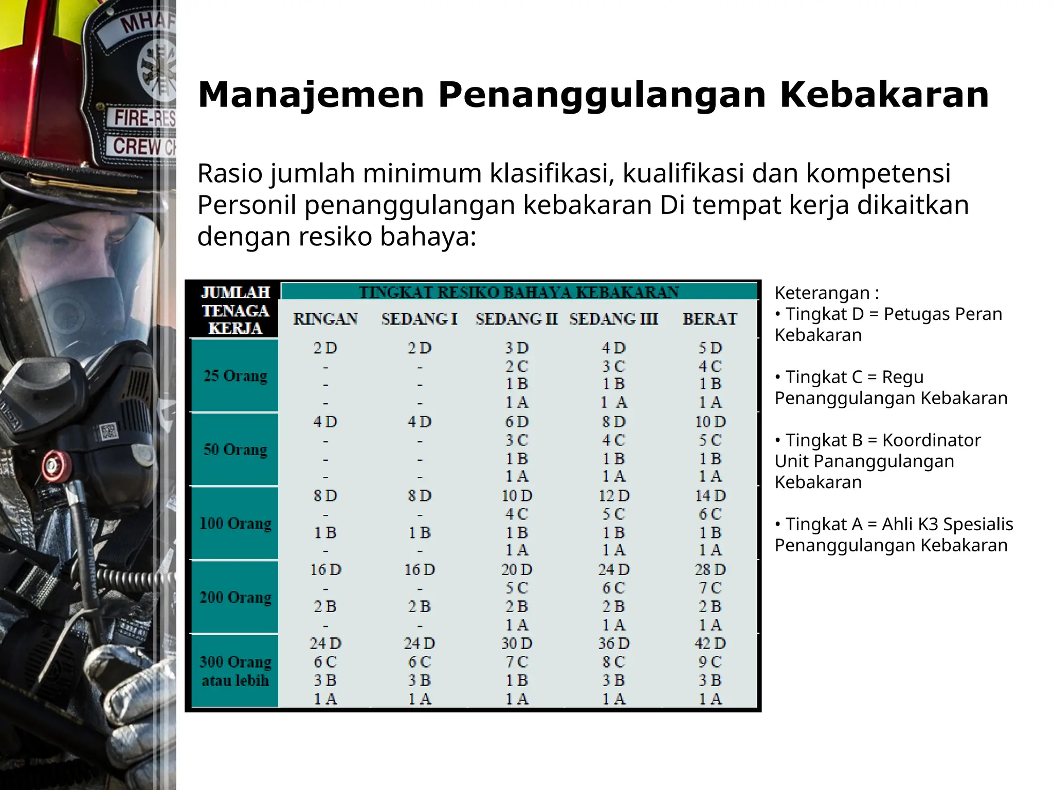 materi dasar dasar kebakaran (Basic Fire Fighting).pptx