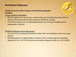 India Breakfast Habits Study (21-08-13) | PPT