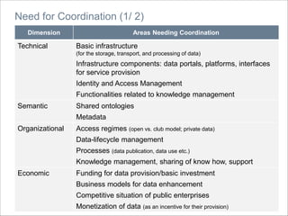 Towards a National Data Infrastructure. First Insights Regarding Its ...