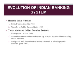 Evolution of Indian Banking System