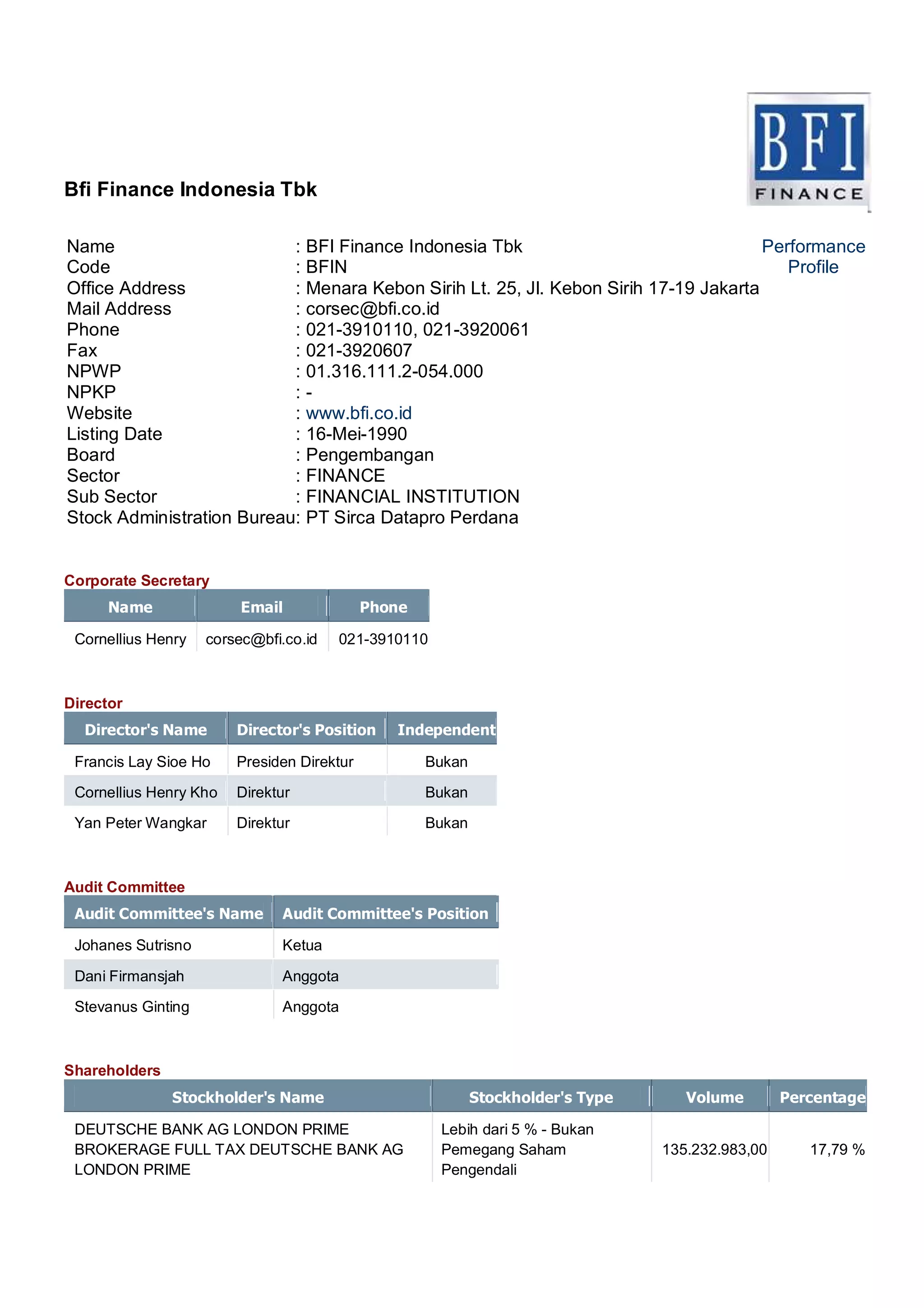 PROFIL BFI FINANCE INDONESIA,TBK | PDF