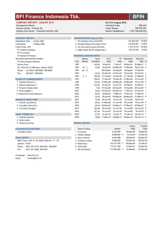 PROFIL BFI FINANCE INDONESIA,TBK | PDF
