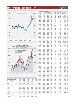 PROFIL BFI FINANCE INDONESIA,TBK | PDF