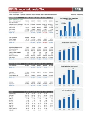 PROFIL BFI FINANCE INDONESIA,TBK | PDF