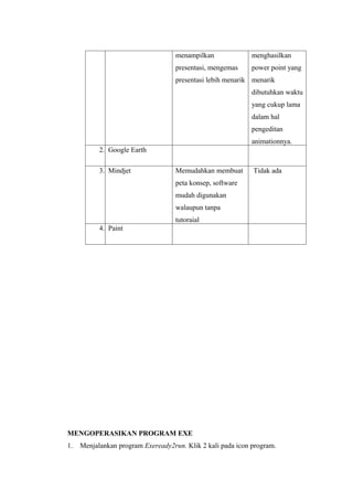 Langkah-langkah menggunakan ELearning XHTML editor (eXe) | DOC