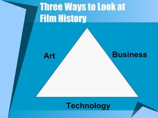Film History | PPT