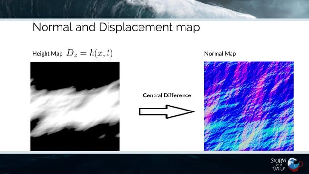 An introduction to Realistic Ocean Rendering through FFT - Fabio Suriano - Codemotion Rome 2017 ...