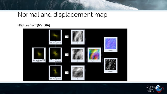 An introduction to Realistic Ocean Rendering through FFT - Fabio Suriano - Codemotion Rome 2017 ...