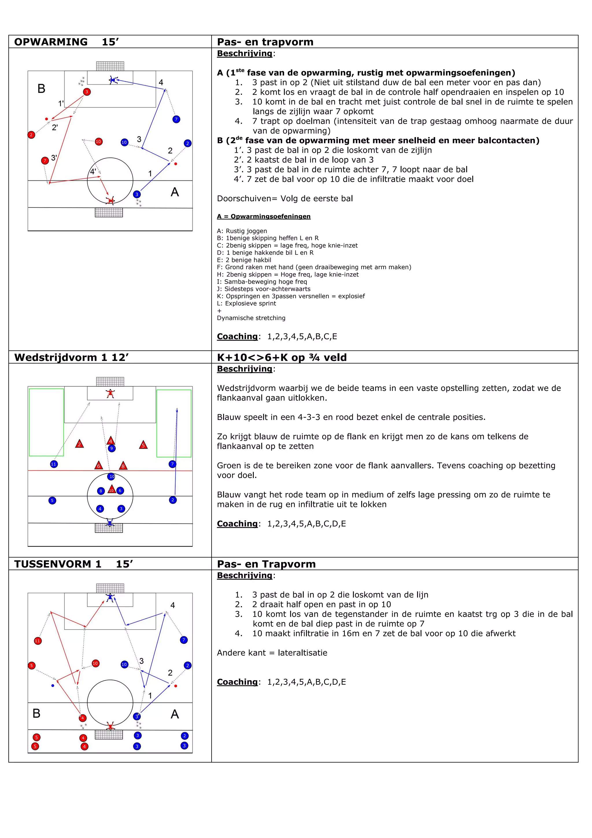 B+ Flankaanval 7 en 11 binnen de 4-3-3 | PDF