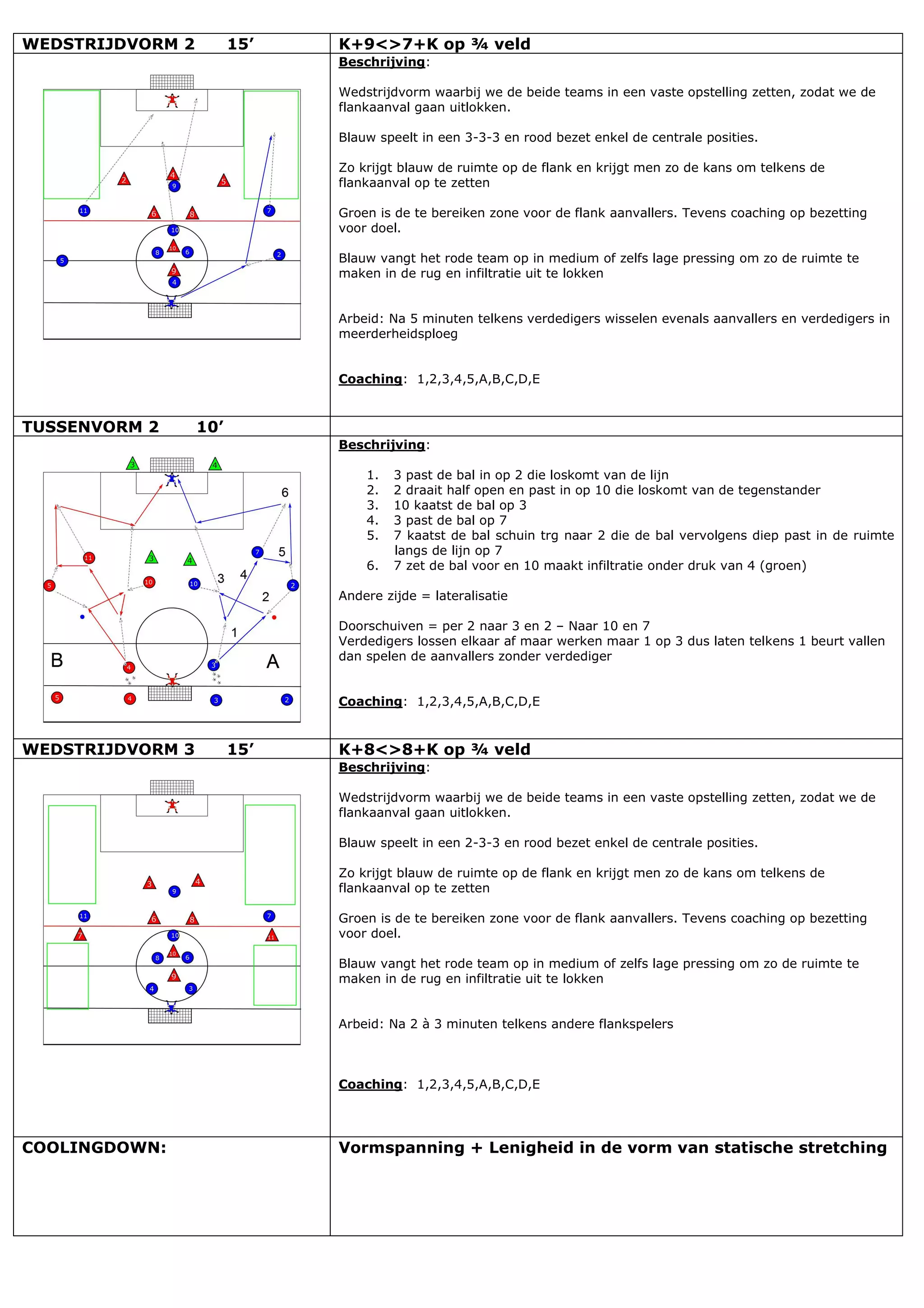 B+ Flankaanval 7 en 11 binnen de 4-3-3 | PDF