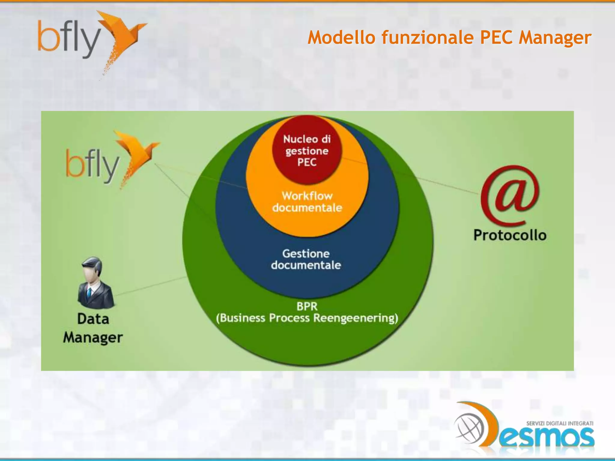 Bfly - modulo PEC manager | PPTX