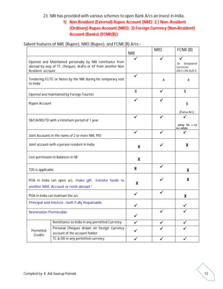 Bfm important points | PDF
