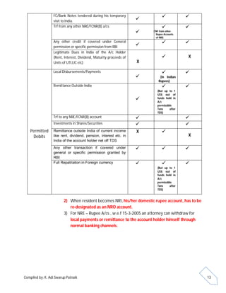 Bfm important points | PDF