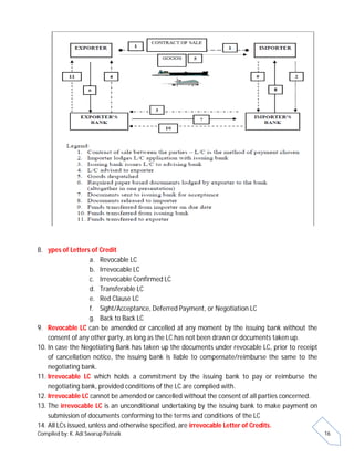Bfm important points | PDF