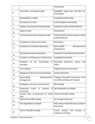 Bfm important points | PDF